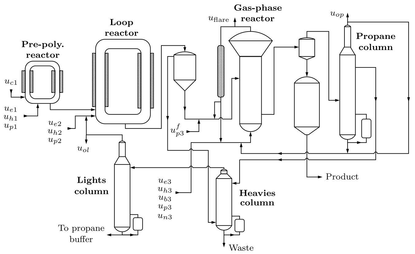 Technology: Borealis Borstar PE